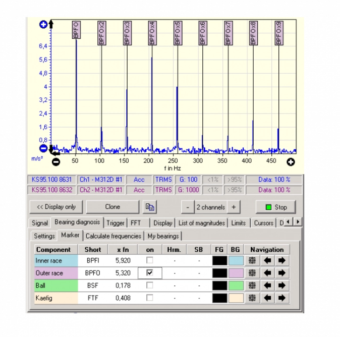 M312B - Système d'acquisition USB - 2 voies IEPE